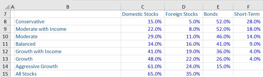 Asset Allocation - Financial Edge