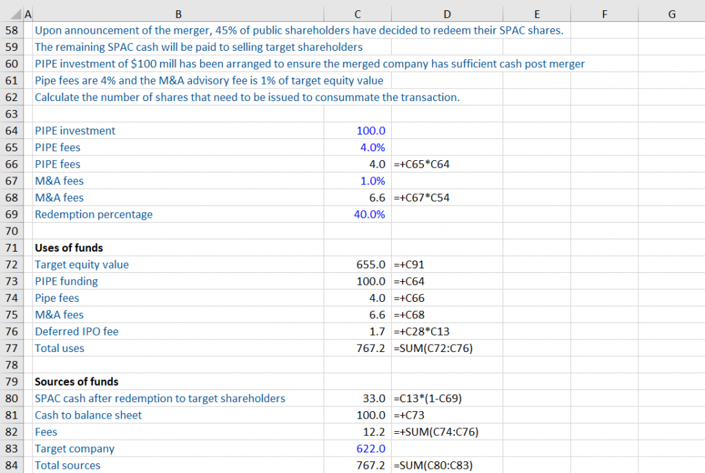 Special Purpose Acquisition Companies (SPACs) - Financial Edge