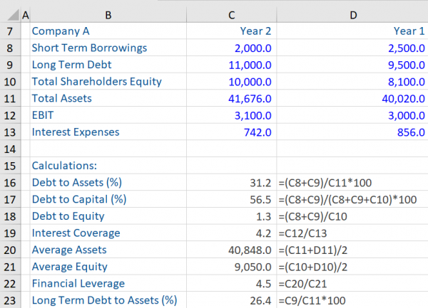 Solvency Ratios - Definition, Formula, Excel Example