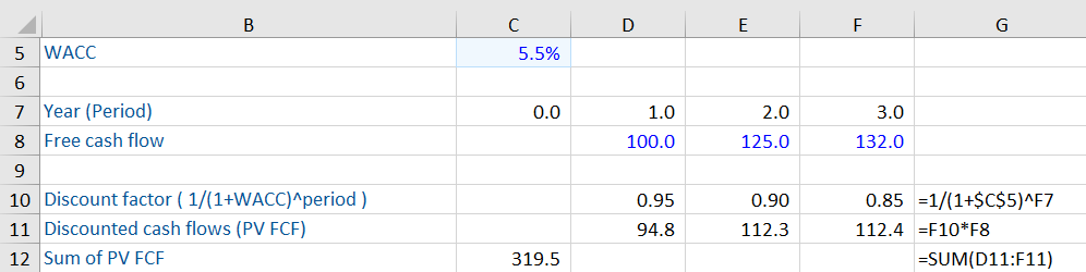 Mid Period Definition, Calculation, Applications - Financial Edge
