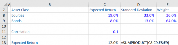 Asset Class - Definition, Types of Asset Classes, Examples