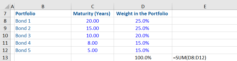 Average Maturity - Financial Edge