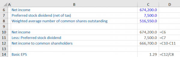 Preferred Stock - Financial Edge