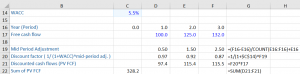 Mid Period Definition, Calculation, Applications - Financial Edge Training