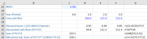 Mid Period Definition, Calculation, Applications - Financial Edge