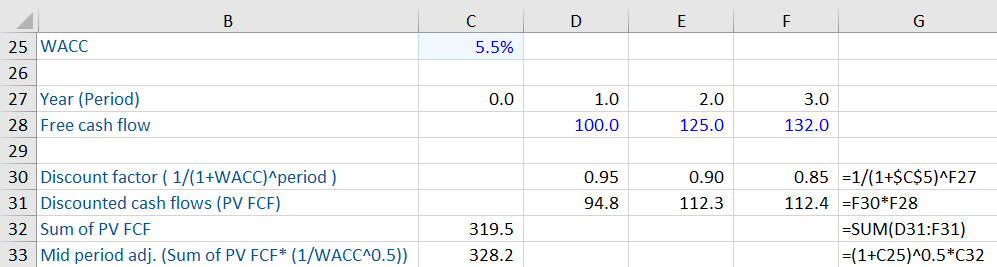 Mid Period Definition, Calculation, Applications - Financial Edge Training