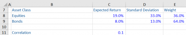 Asset Class - Definition, Types of Asset Classes, Examples
