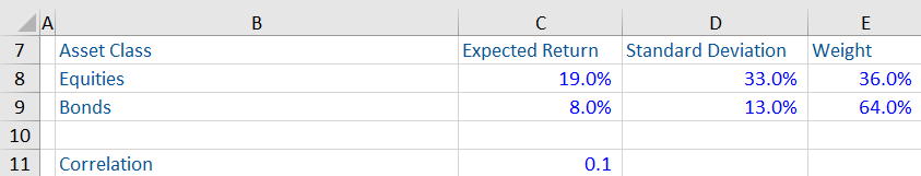 Asset Class - Definition, Types of Asset Classes, Examples