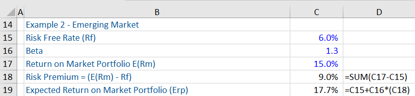 Risk Premium - Financial Edge