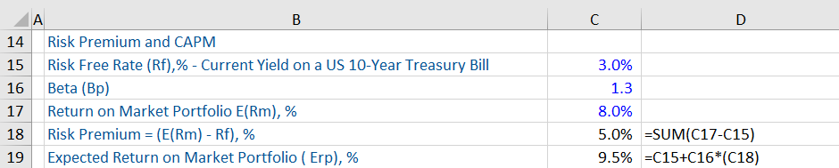 Investment Risks - Financial Edge