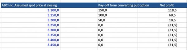 What is Options: Definition, Types, Strategies & Example