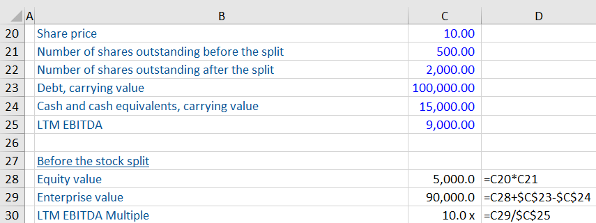 Stock Splits - Financial Edge