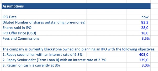 Initial Public Offering (IPO) - Financial Edge