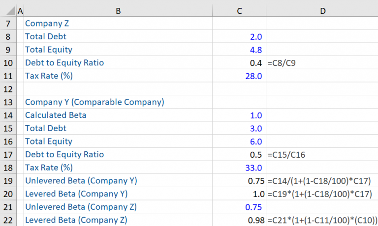 Unlevered Beta - Definition, Formula, Example Workout