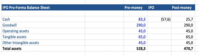 Initial Public Offering (IPO) - Financial Edge
