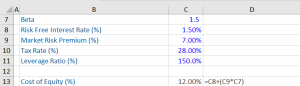 Capital Asset Pricing Model (CAPM) - Definition & Formula