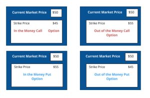 What is Options: Definition, Types, Strategies & Example