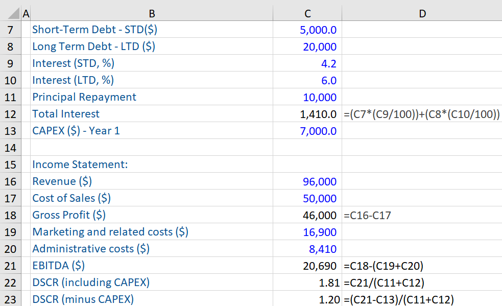 Debt Service Coverage Ratio (DSCR) - Financial Edge