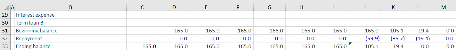 Debt Schedule - Definition, Template, Sources of Funds