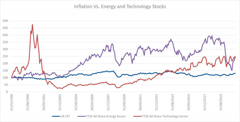 Inflation and Stock Prices - Financial Edge