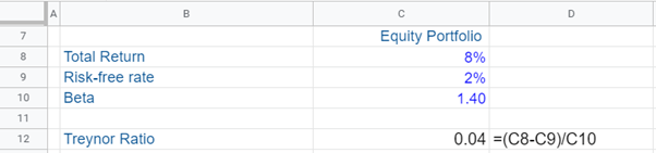 Treynor Ratio - Financial Edge