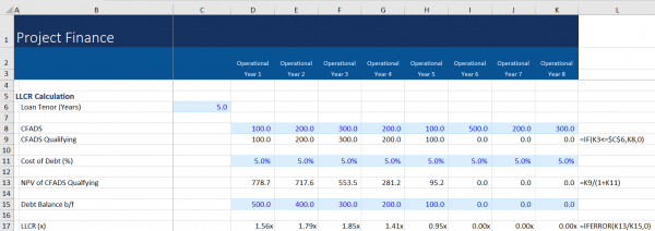 Loan Life Coverage Ratio (LLCR) - Financial Edge