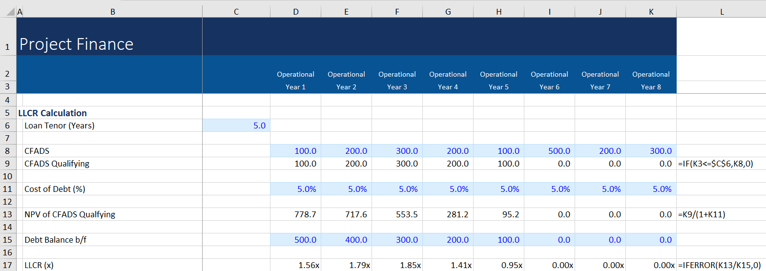 Loan Life Coverage Ratio (LLCR) - Financial Edge