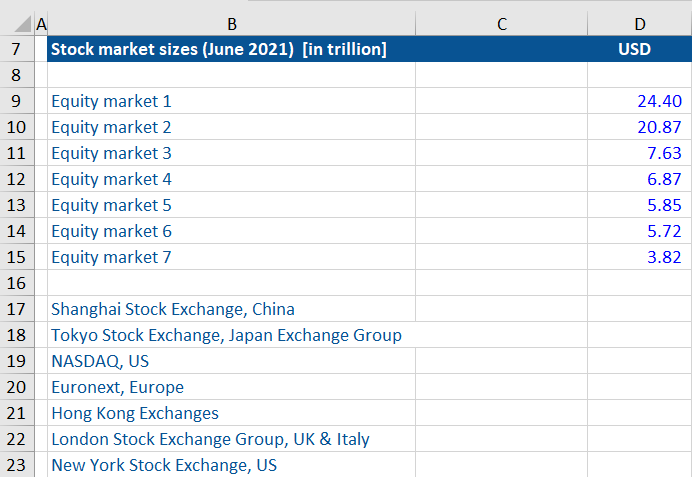 Equity Markets - Financial Edge