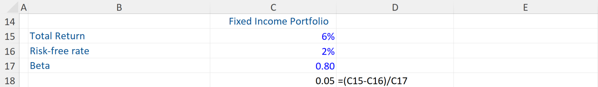 Treynor Ratio - Explained, Formula, Example