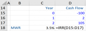 Time Weighted and Dollar Weighted Returns - Financial Edge