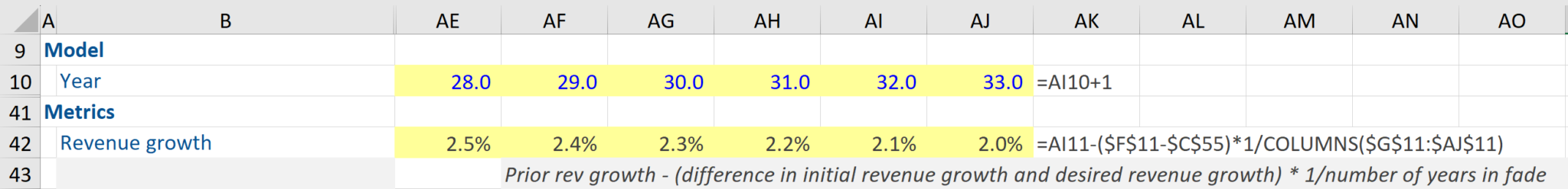 Terminal Value - Financial Edge