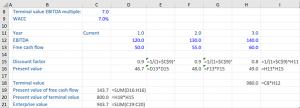 DCF Terminal Value Formula - Financial Edge
