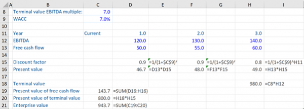 DCF Terminal Value Formula - Financial Edge