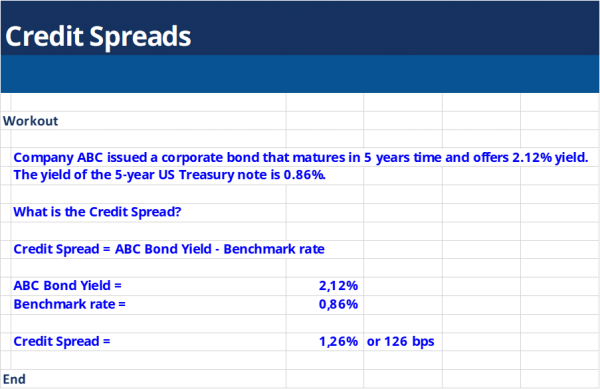 Credit Spread - Definition, Formula, Example