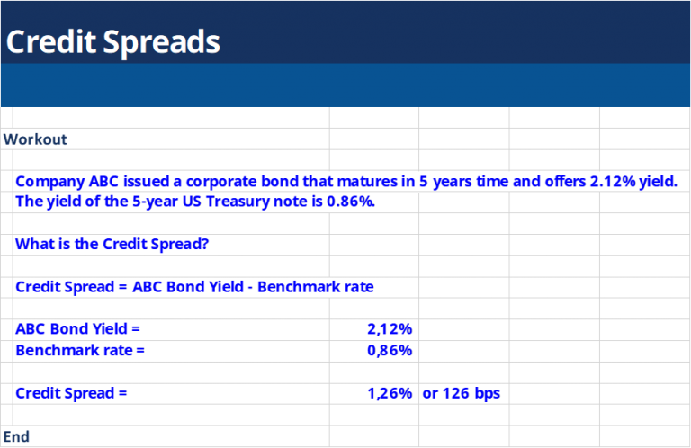 Credit Spread - Definition, Formula, Example