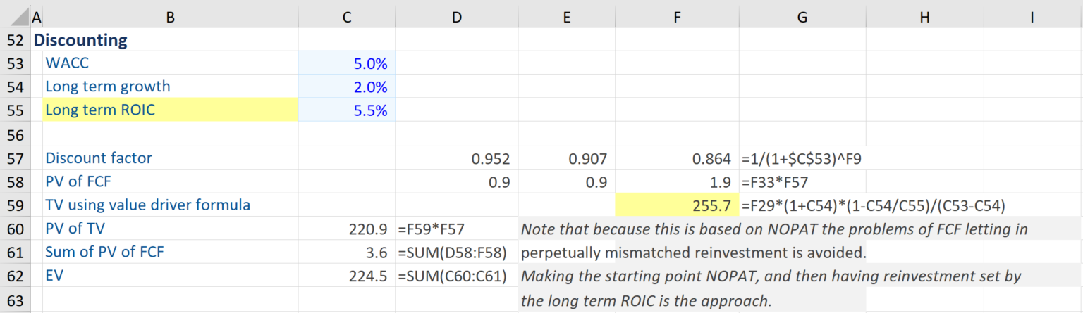 Terminal Value - Financial Edge