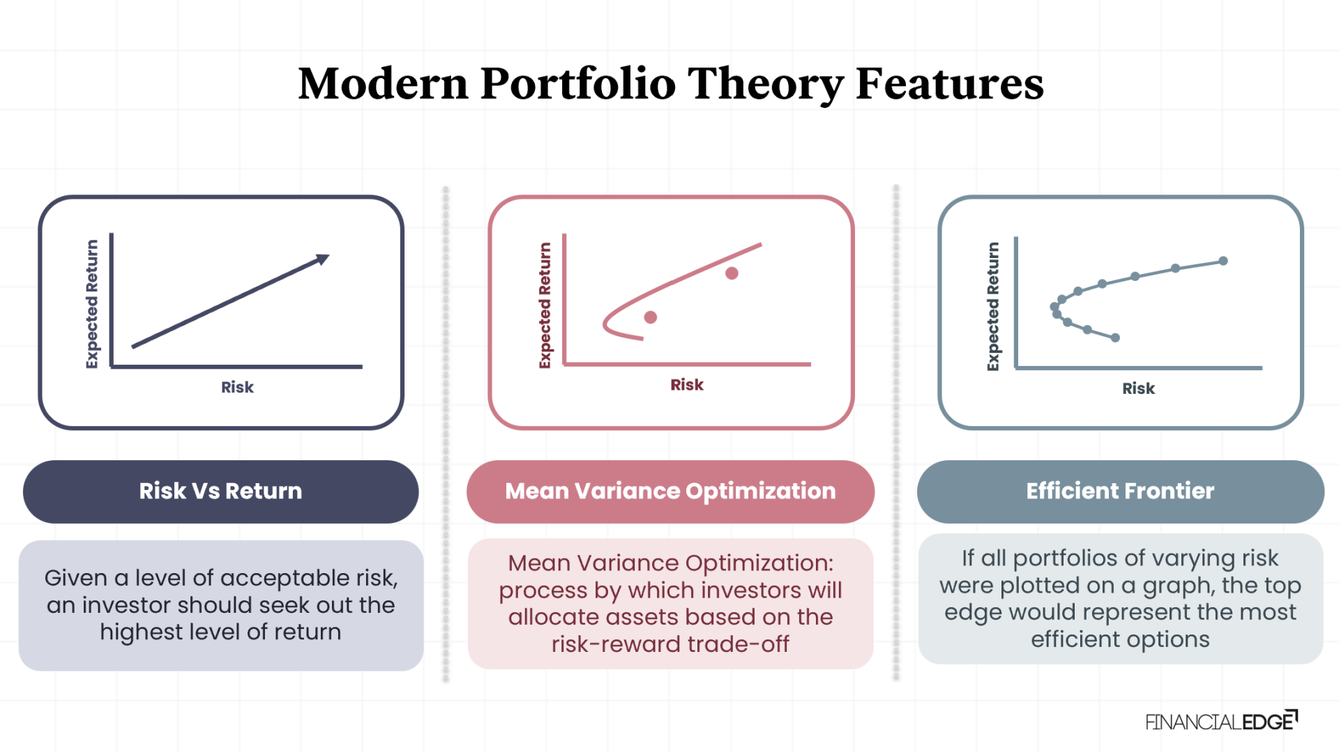 Modern Portfolio Theory - Financial Edge