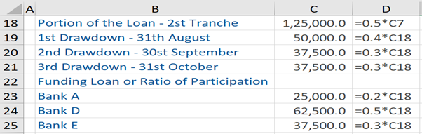 Loan Syndication - Financial Edge