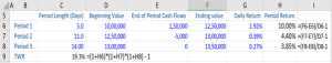Time Weighted and Dollar Weighted Returns - Financial Edge