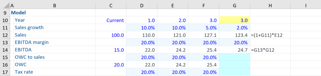 Terminal Value - Financial Edge