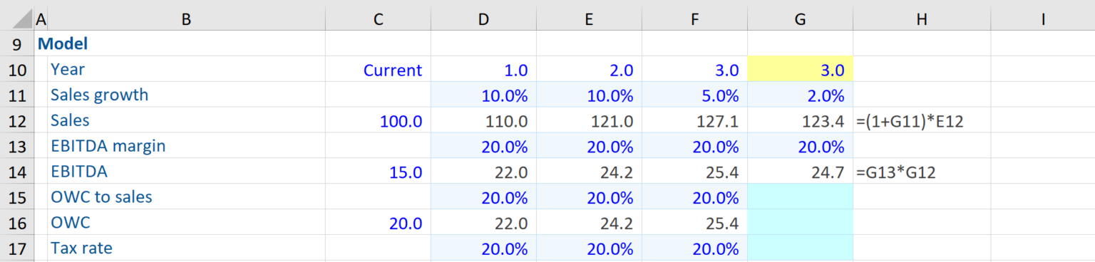Terminal Value - Financial Edge