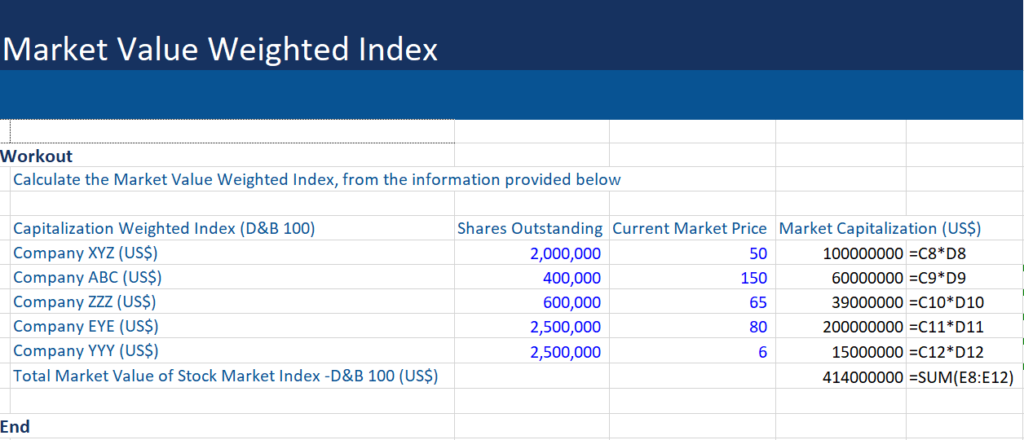Market Value Weighted Index - Financial Edge