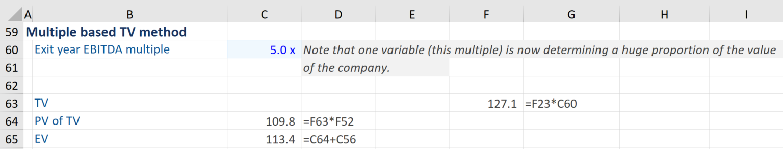 Terminal Value - Financial Edge