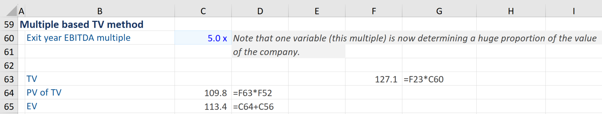Terminal Value - Financial Edge