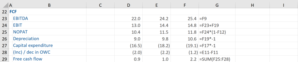 Terminal Value - Financial Edge