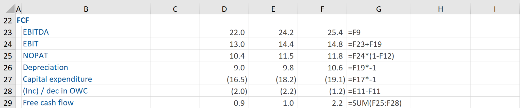 Terminal Value - Financial Edge