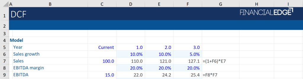Terminal Value - Financial Edge