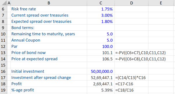 Spreads and Shifts - Financial Edge