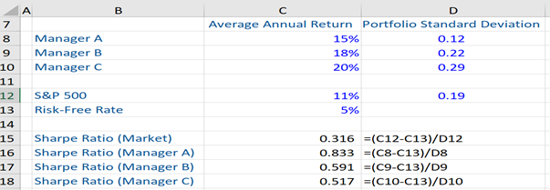 Attribution Analysis - Financial Edge