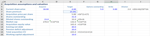 How to Build a Merger Model - Financial Edge